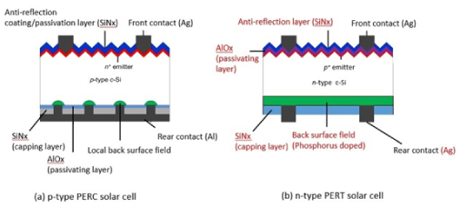 imagen-celdas-tipoP_tipoN - Alaska Energies